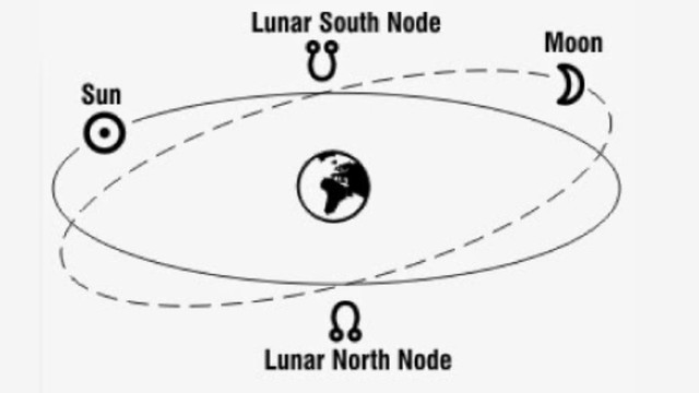 Nódulo Norte e Nódulo Sul no Mapa Astral: como descobrir a sua missão